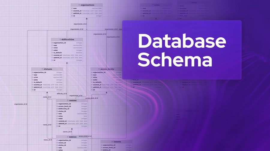 Adding An Api To An Adonisjs Web App Overview Of Our Database Schema